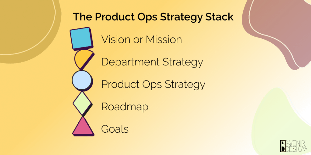 Product culture is driven by product operations • Jenny Wanger