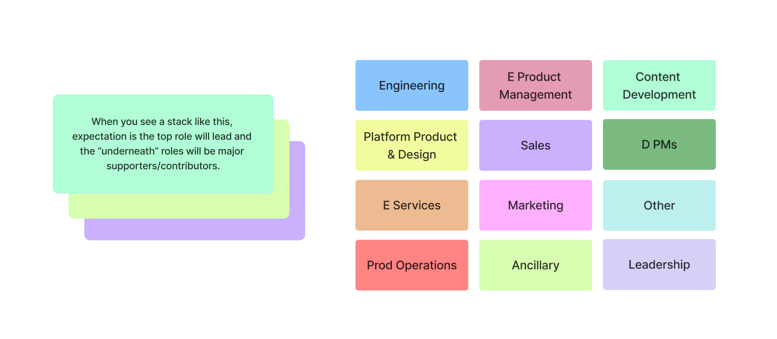 Diagnose, visualize, and prototype changes with process maps