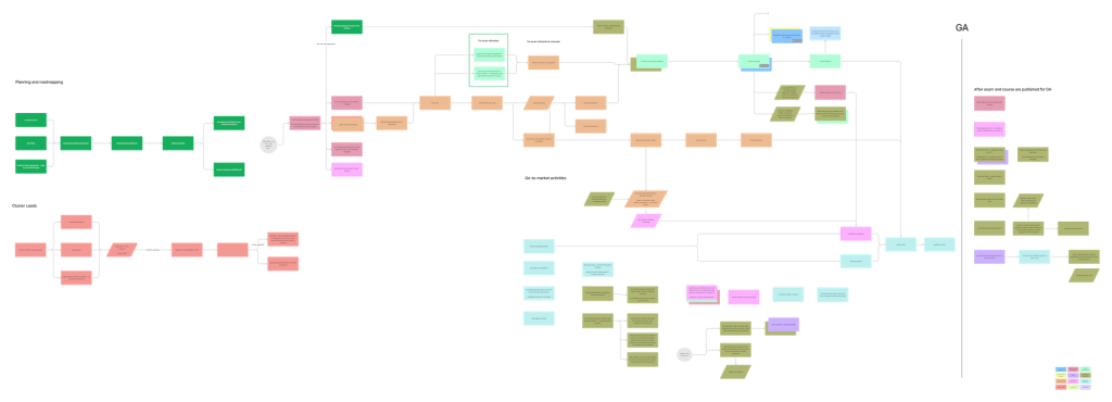 Diagnose, visualize, and prototype changes with process maps